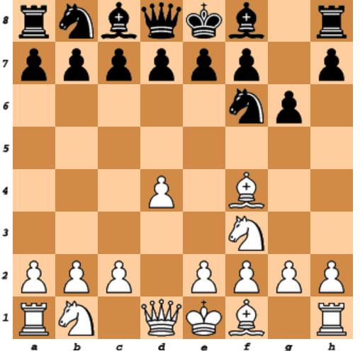 What Are The 5 Best Chess Openings For Beginners? - Boardgameintellect