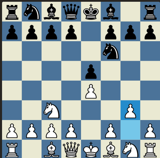 How To Master The Vienna Gambit Opening In Chess - Boardgameintellect